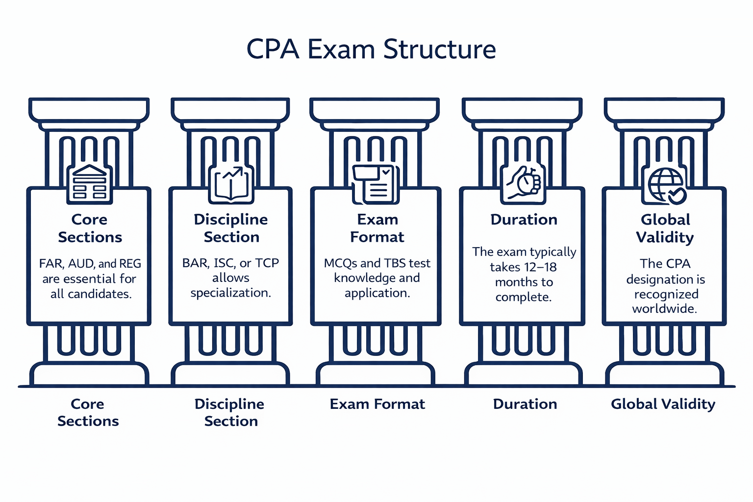 What is US CPA? Guide for Indian Students & Professionals (2026)
